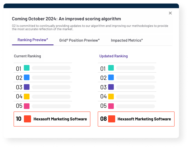 G2’s Updated Algorithm Brings More Accuracy & Transparency to Seller Scoring